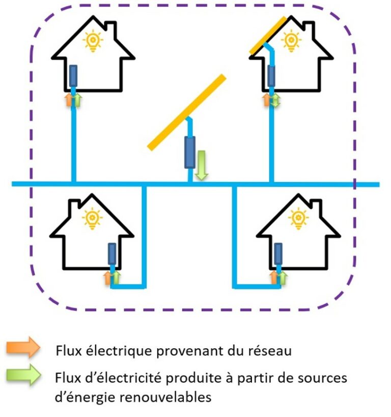 Communautés d'énergie Wallonie : guide complet